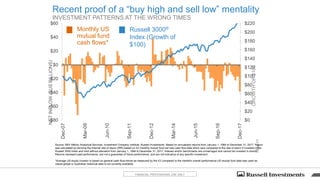 Planning beyond 2020 - Russell Investments | PPTX