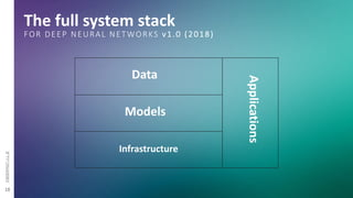 Forrest Iandola: How to become a full-stack deep learning engineer | PPT