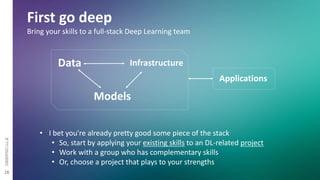 Forrest Iandola: How to become a full-stack deep learning engineer | PPT