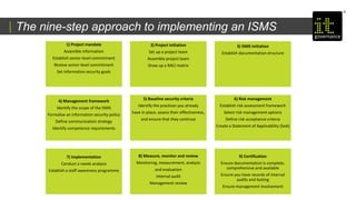 GDPR compliance and information security: Reducing data breach risks | PPT