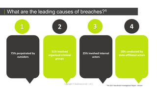 GDPR compliance and information security: Reducing data breach risks | PPT