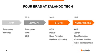 2018 04-06 kubernetes ingress in production | ODP | Cloud Computing ...