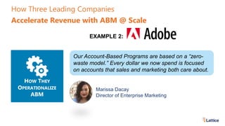 Hack the Journey: Use AI and Data to Accelerate ABM | PPT