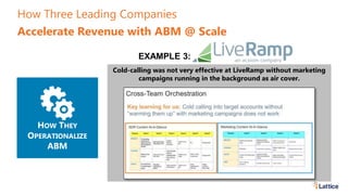 Hack the Journey: Use AI and Data to Accelerate ABM | PPT