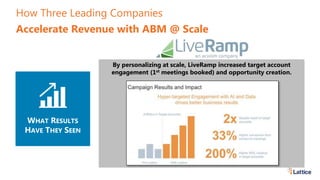 Hack the Journey: Use AI and Data to Accelerate ABM | PPT