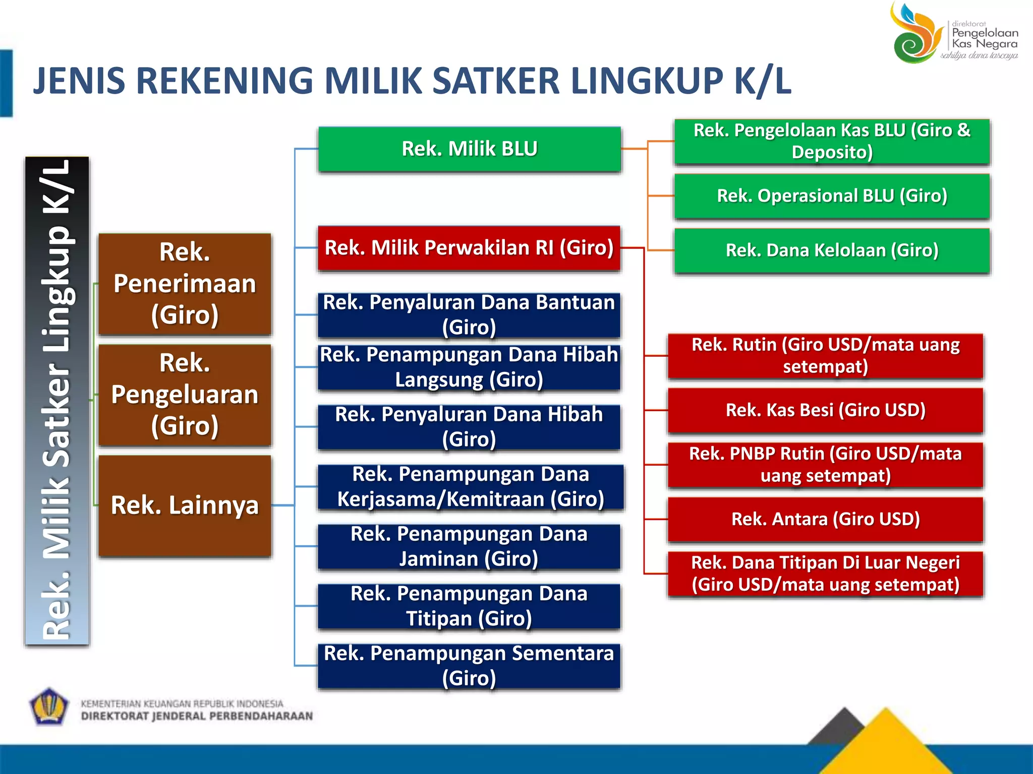 2018-04-11 (04) Ditjen Perbendaharaan - Kas di Bendahara Pengeluaran ...