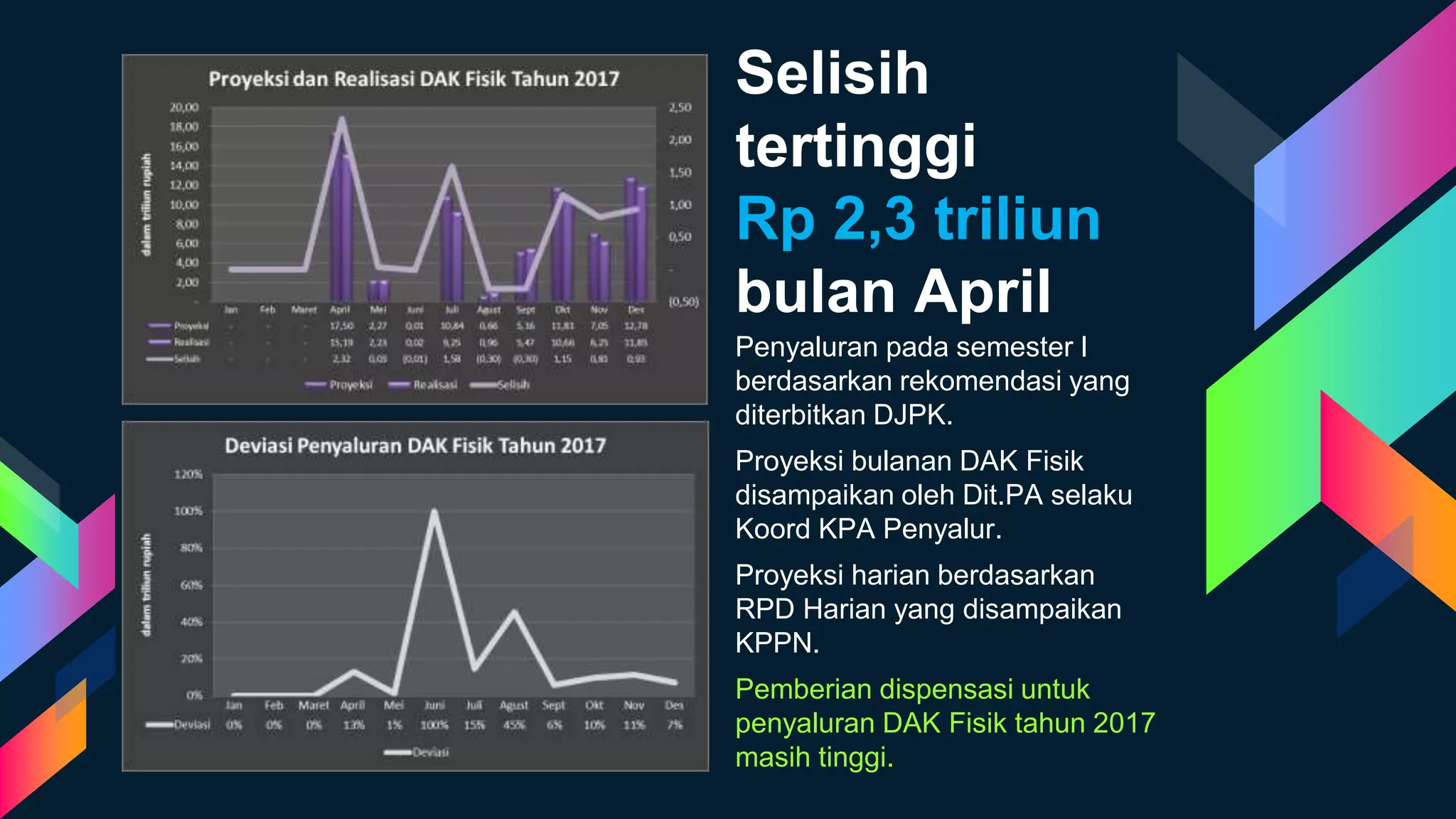 2018-04-11 (05) Ditjen Perbendaharaan - RPD Harian DAK Fisik dan Dana ...