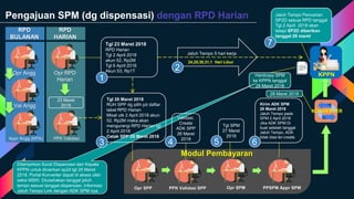 2018-04-11 (05) Ditjen Perbendaharaan - RPD Harian DAK Fisik dan Dana ...