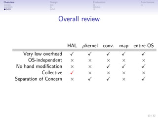 Unified Hardware Abstraction Layer with Device Masquerade | PPT