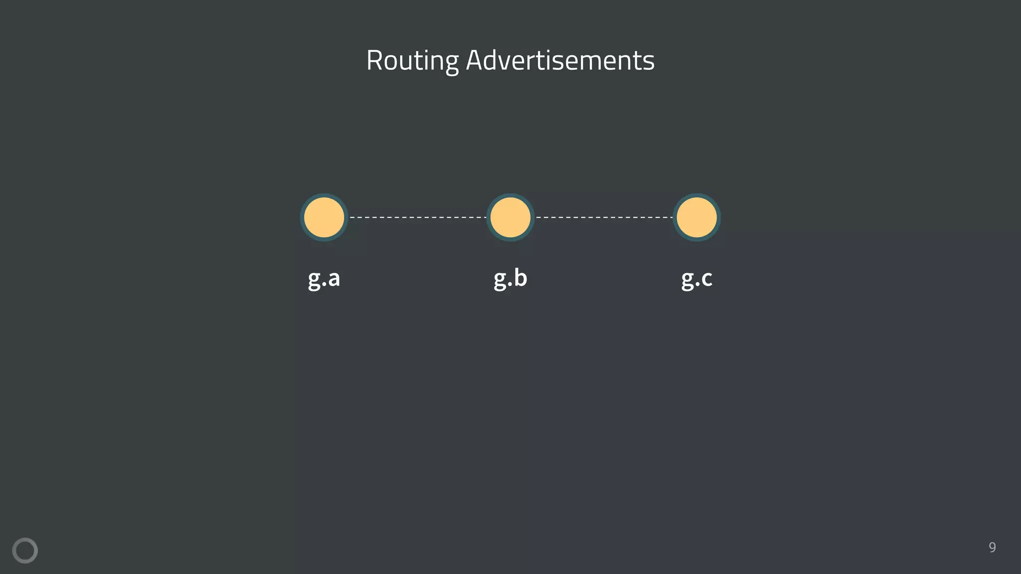 Interledger Routing | PPT