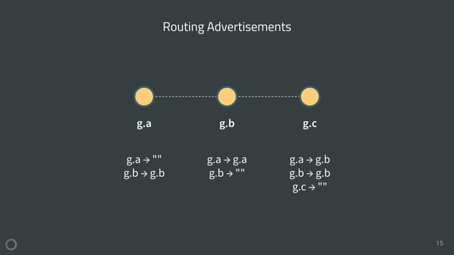 Interledger Routing | PPT