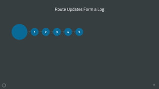 Interledger Routing | PPT
