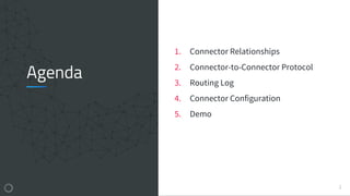 Interledger Routing | PPT