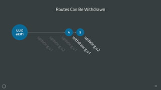 Interledger Routing | PPT