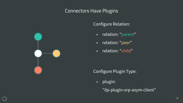 Interledger Routing | PPT
