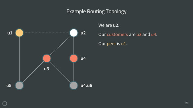 Interledger Routing | PPT