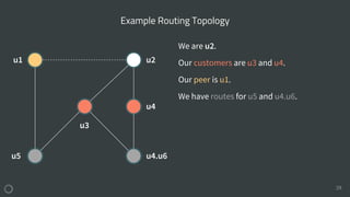 Interledger Routing | PPT