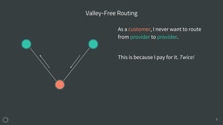 Interledger Routing | PPT