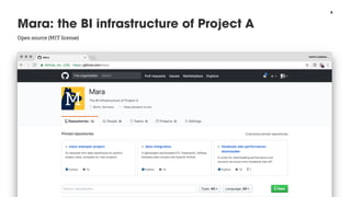 Data Warehousing with Python | PDF