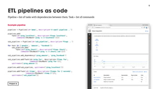Data Warehousing with Python | PPT