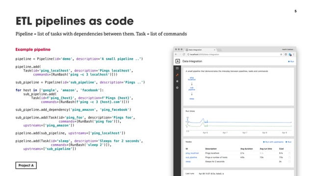 Data Warehousing with Python | PPT