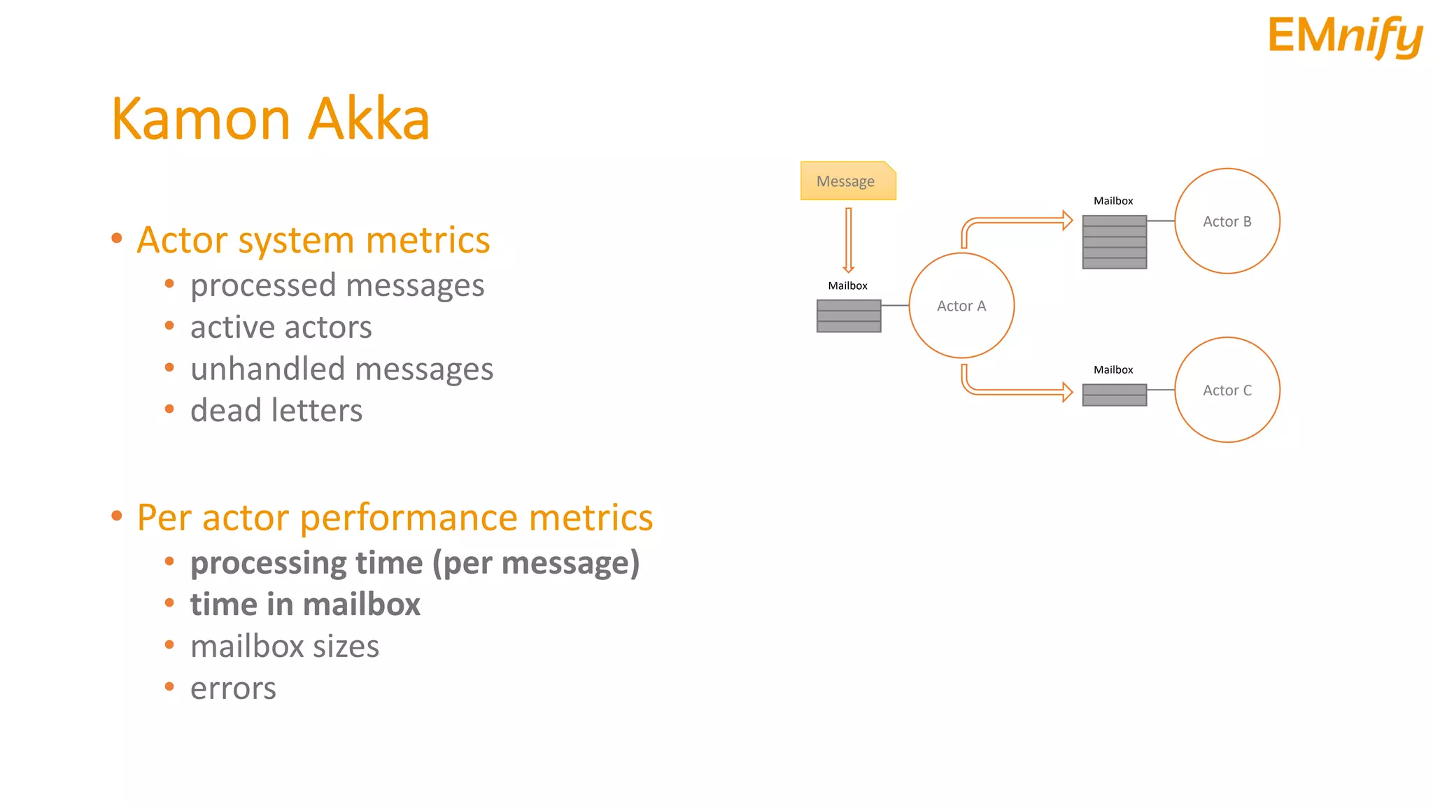Monitoring Akka with Kamon 1.0 | PPT