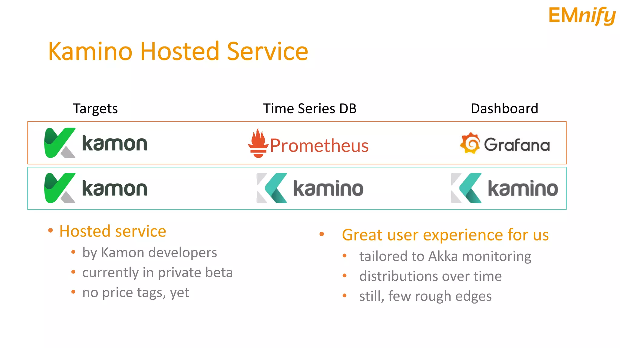 Monitoring Akka with Kamon 1.0 | PDF