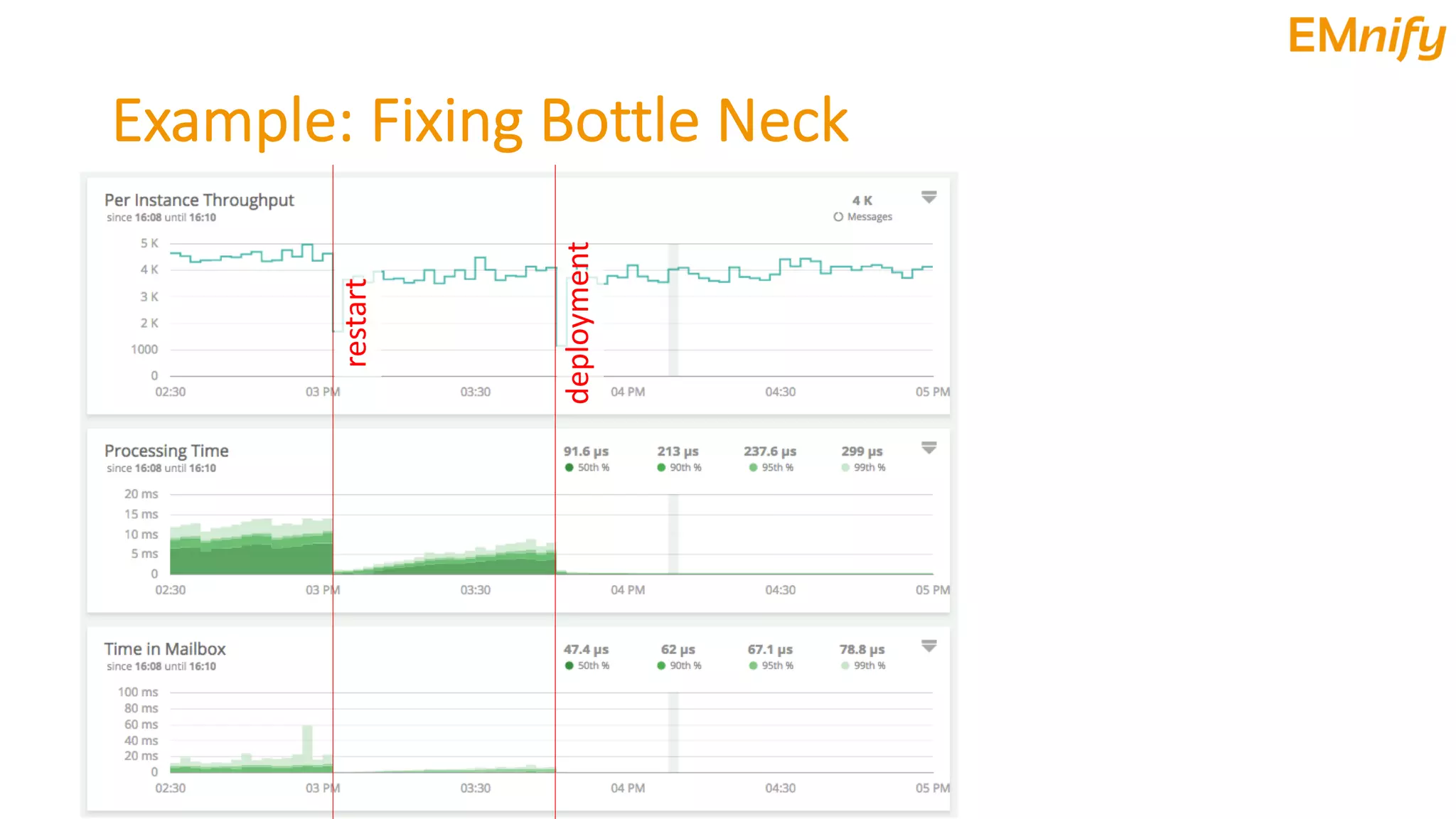 Monitoring Akka with Kamon 1.0 | PDF