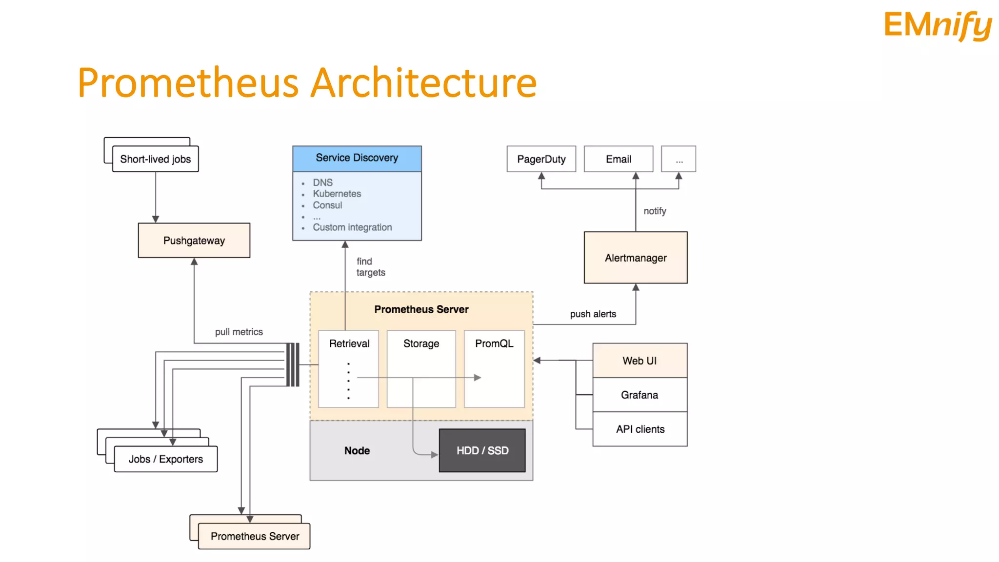Monitoring Akka with Kamon 1.0 | PDF
