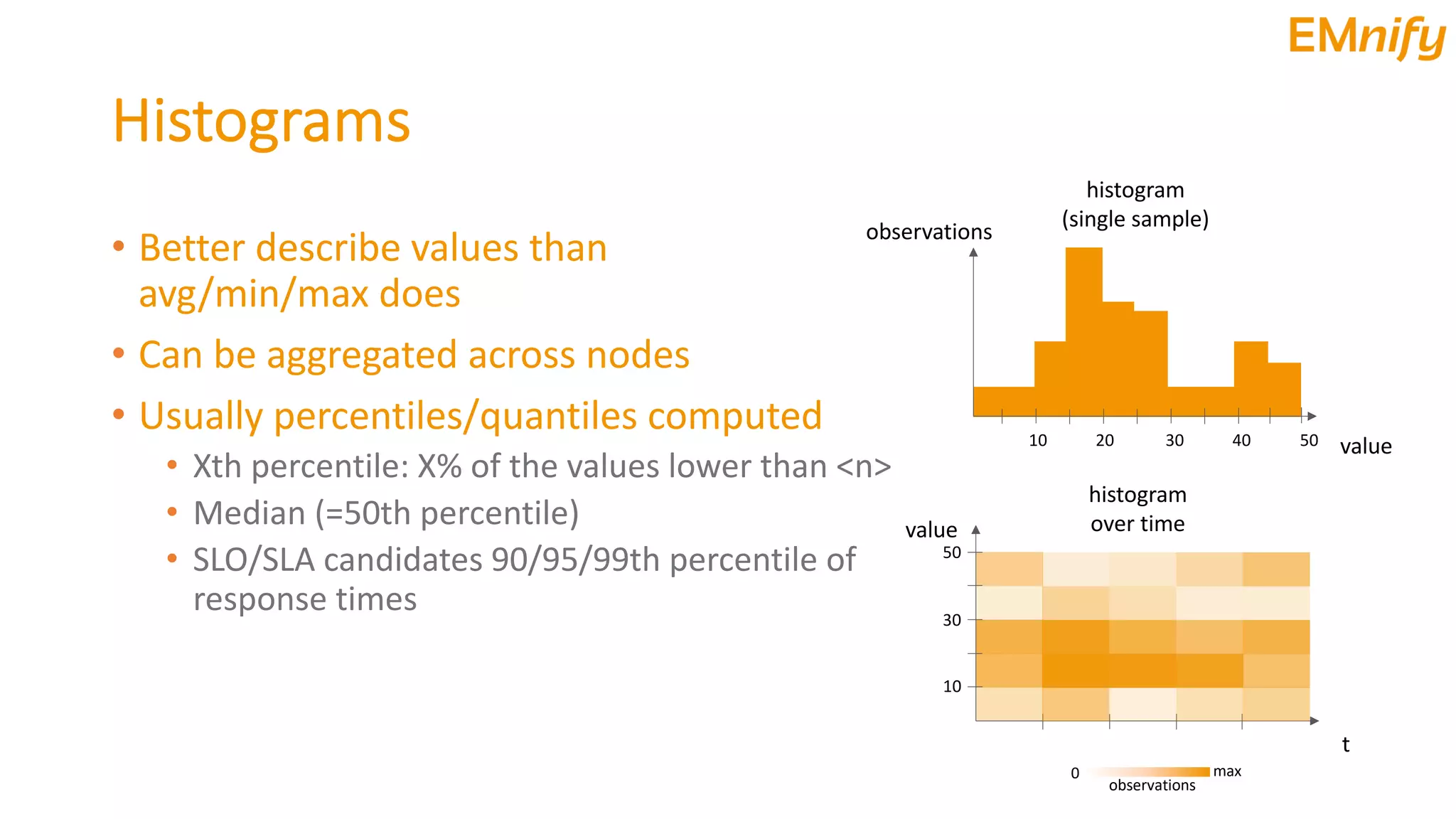 Monitoring Akka with Kamon 1.0 | PDF