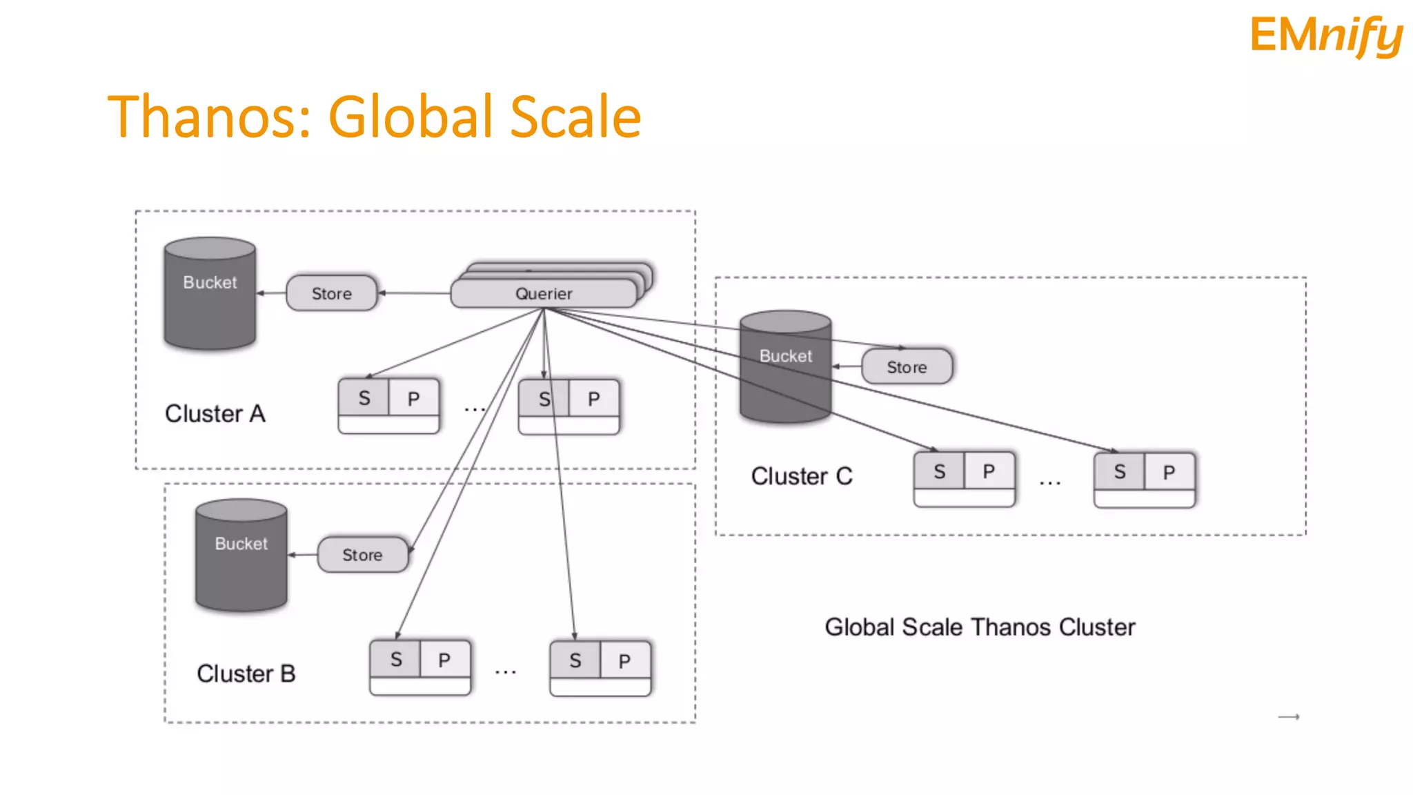 Monitoring Akka with Kamon 1.0 | PDF