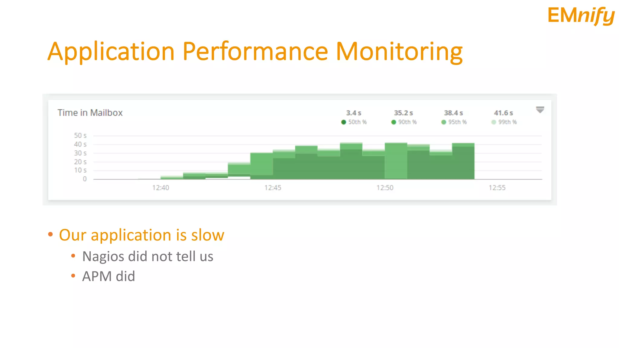 Monitoring Akka with Kamon 1.0 | PPT