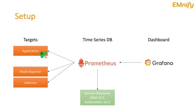 Monitoring Akka with Kamon 1.0 | PPT
