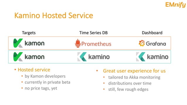Monitoring Akka with Kamon 1.0 | PPT