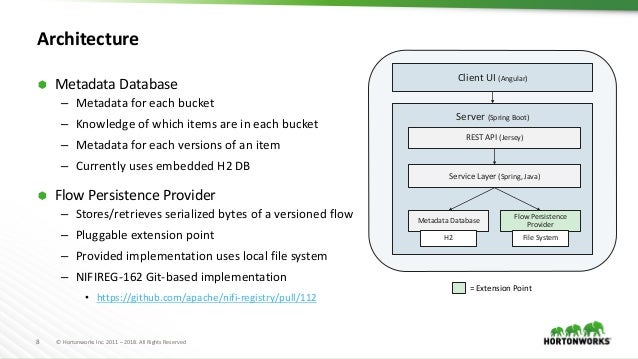Apache Nifi Meetup Introduction To Nifi Registry