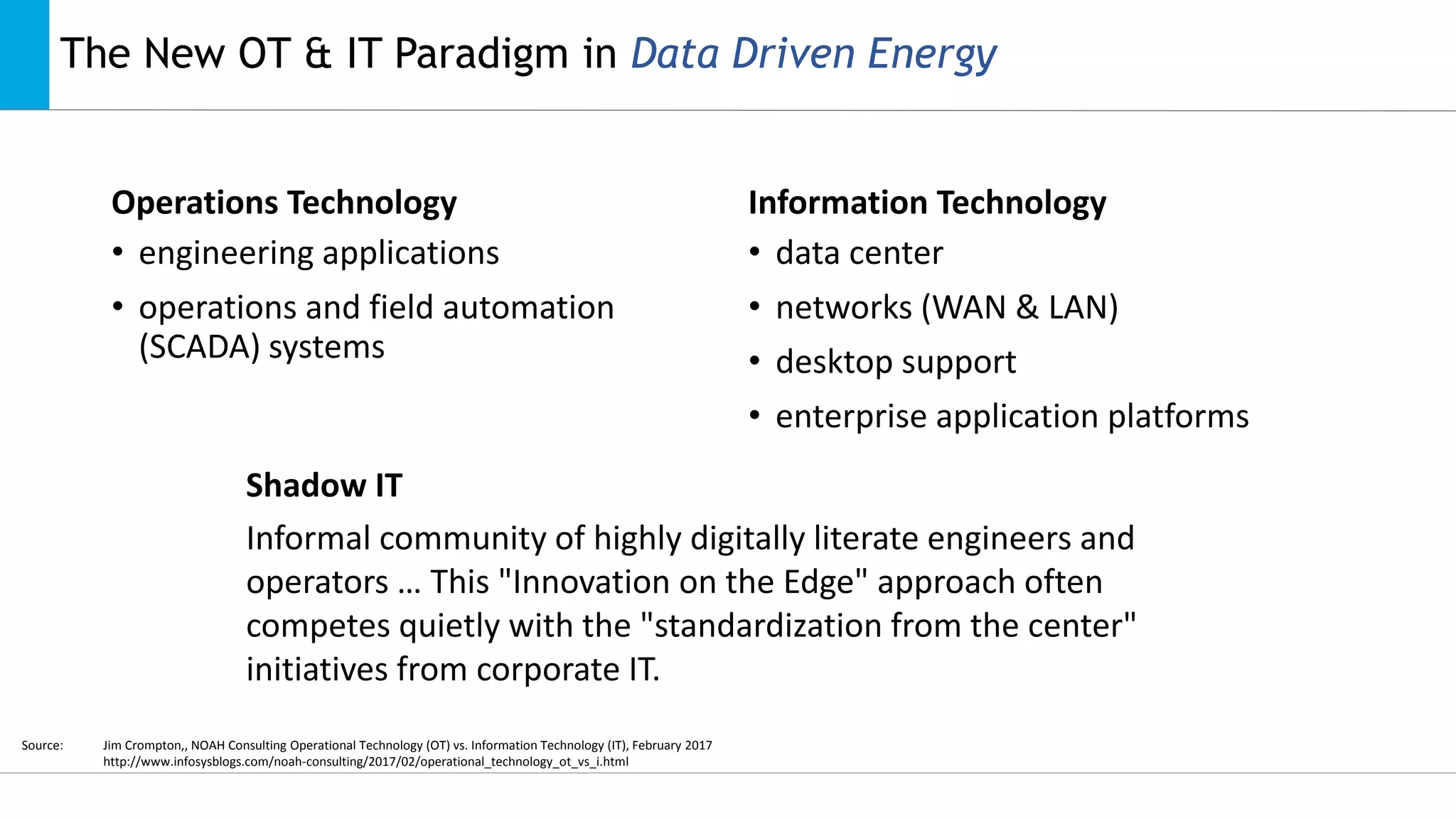 Machine Learning in Oil and Gas - April 18-19, 2018 | PPTX
