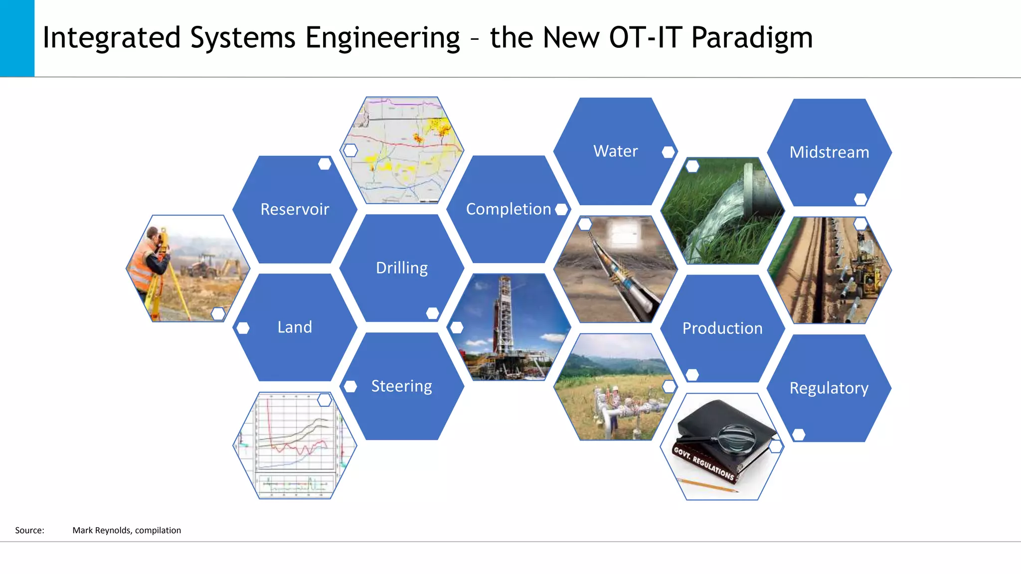 Machine Learning in Oil and Gas - April 18-19, 2018 | PPTX