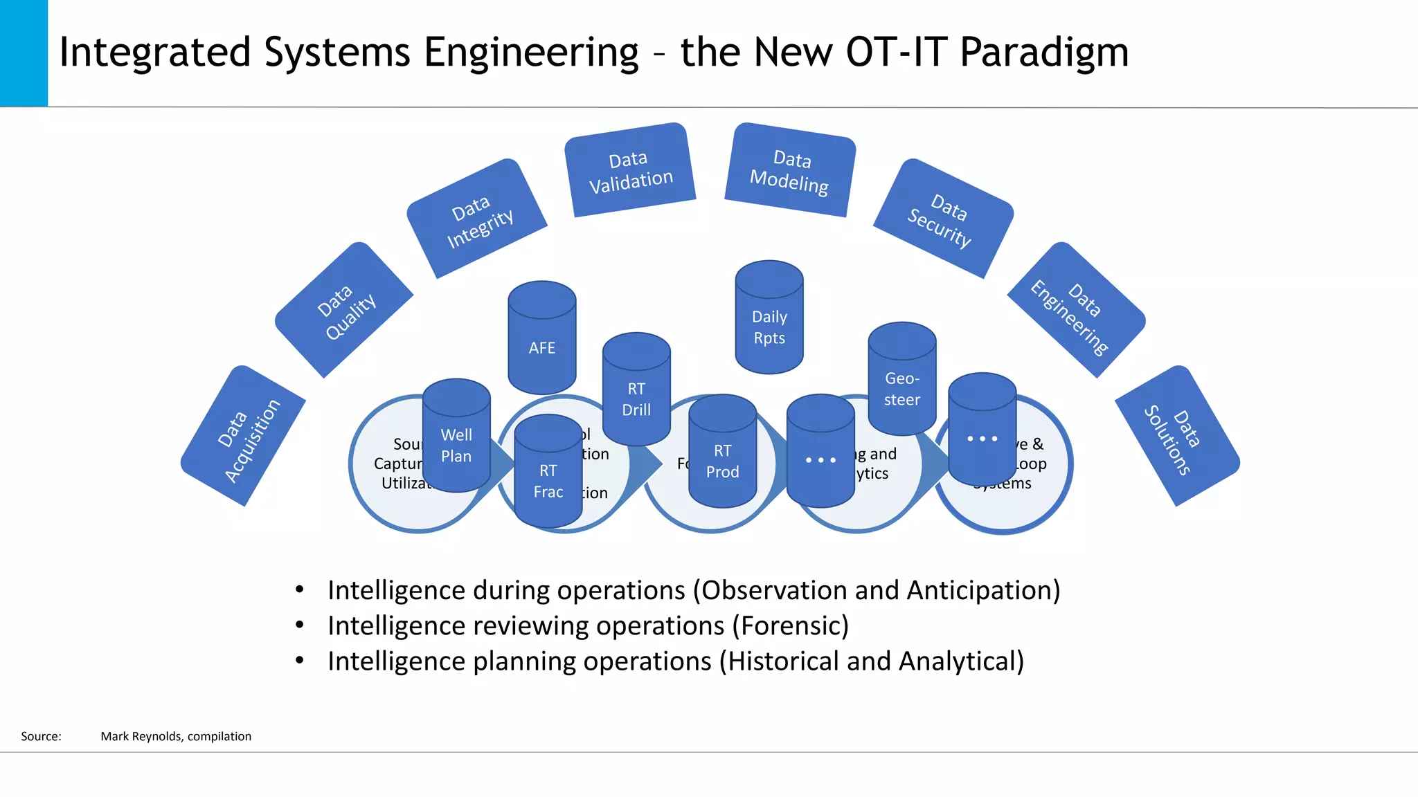 Machine Learning in Oil and Gas - April 18-19, 2018 | PPTX
