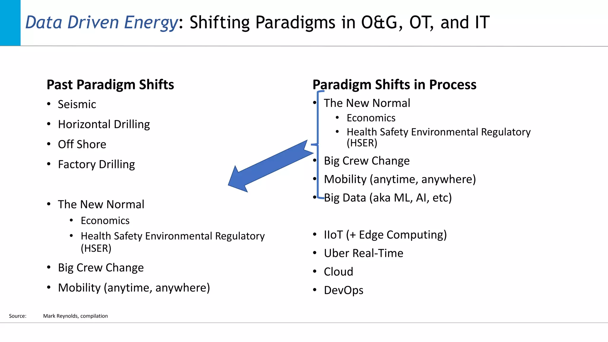 Machine Learning in Oil and Gas - April 18-19, 2018 | PPTX