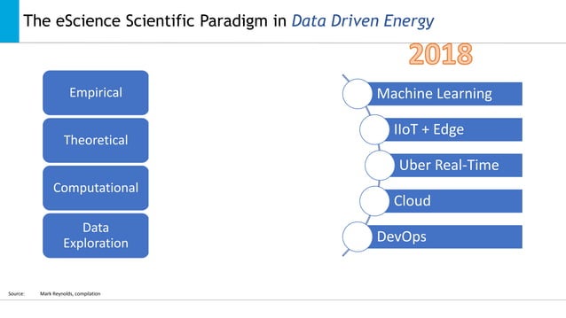 Machine Learning in Oil and Gas - April 18-19, 2018 | PPTX