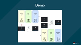 bpmNEXT 2018: Exploiting cloud infrastructure for efficient business process execution | ODP