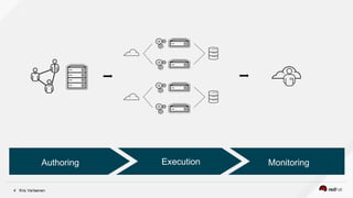 bpmNEXT 2018: Exploiting cloud infrastructure for efficient business process execution | ODP