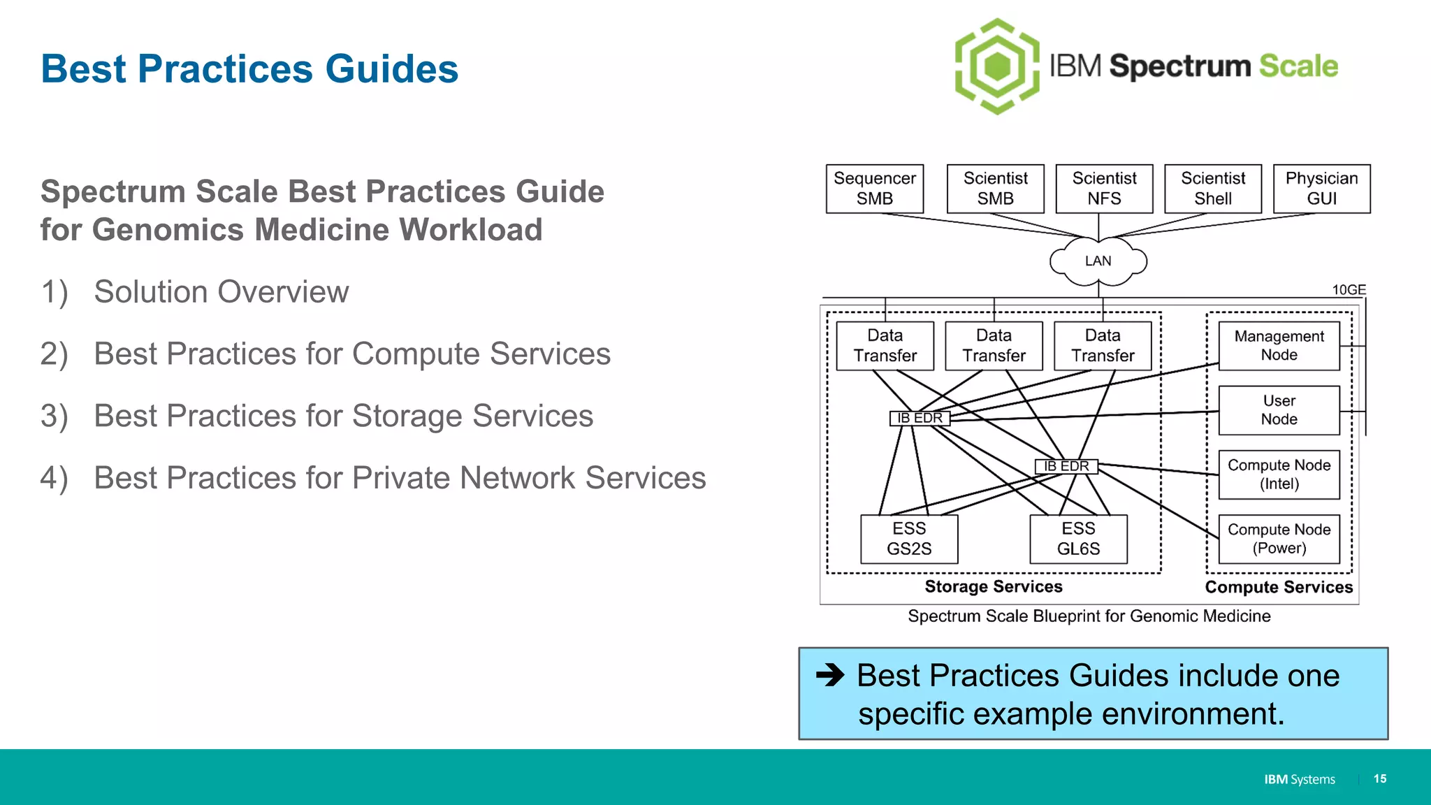 Ibm Spectrum Scale Best Practices For Genomics Medicine Workloads Ppt