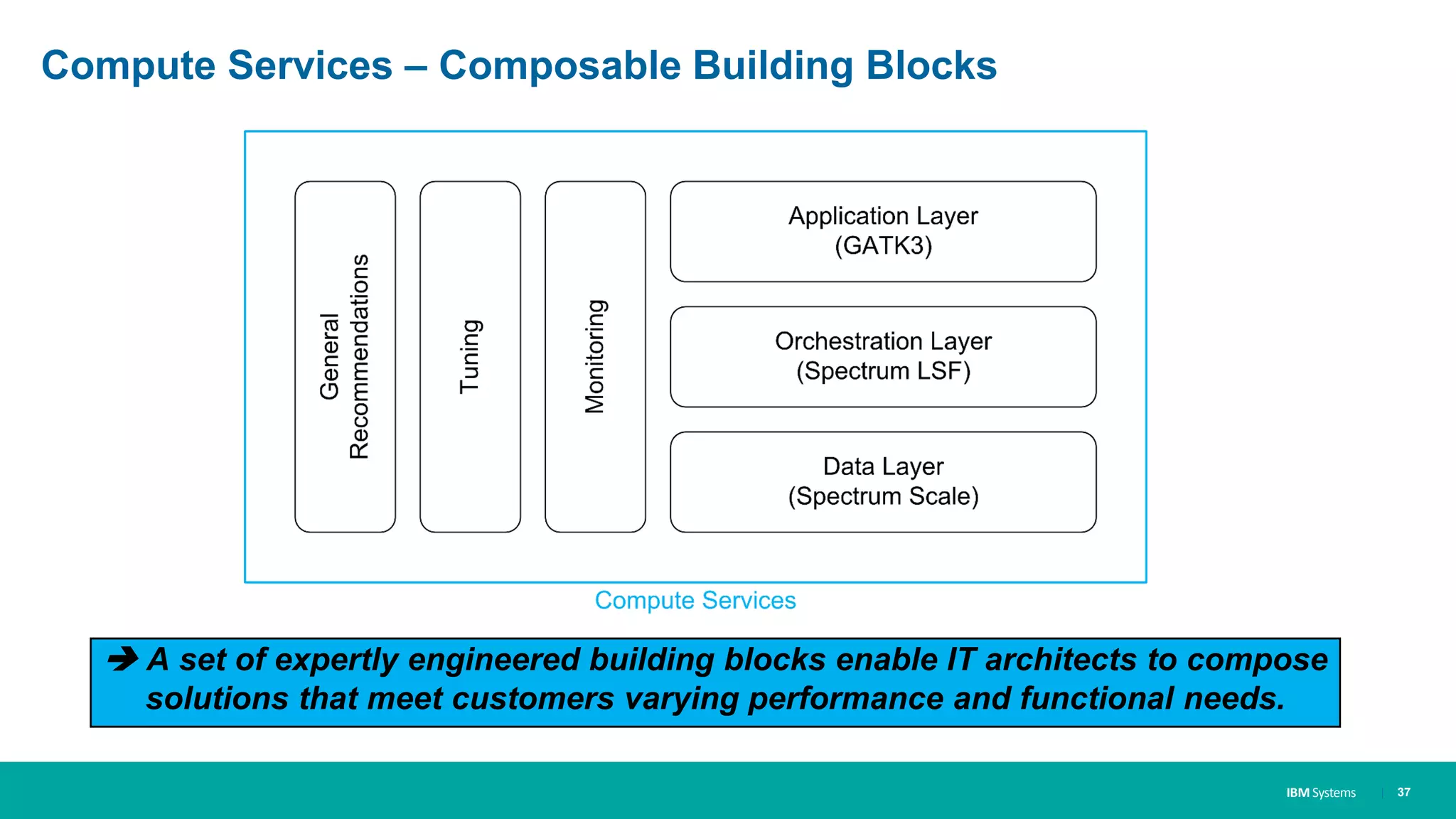Ibm Spectrum Scale Best Practices For Genomics Medicine Workloads Ppt
