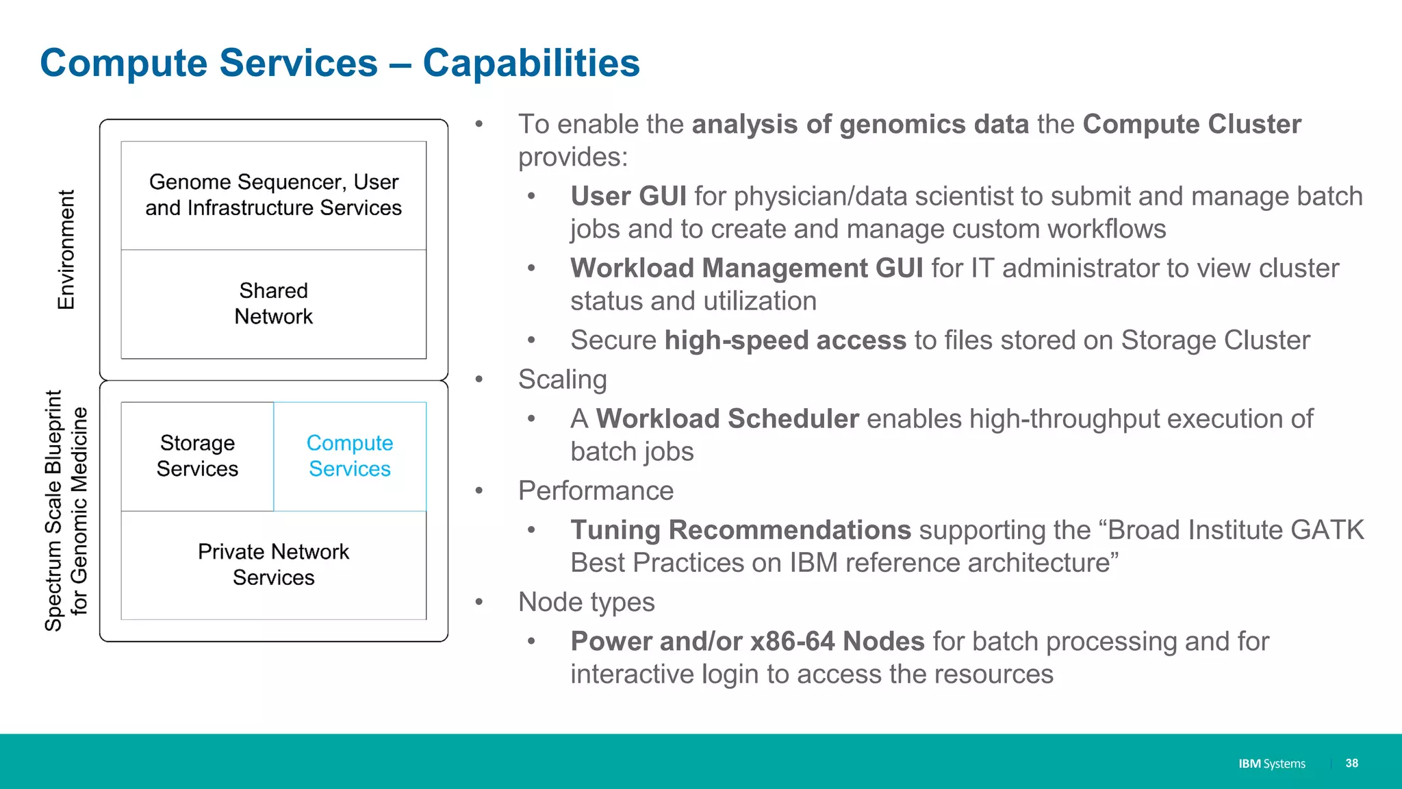 Ibm Spectrum Scale Best Practices For Genomics Medicine Workloads Ppt