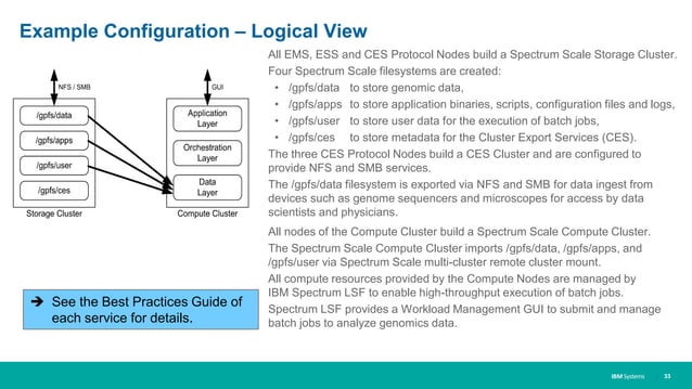 Ibm Spectrum Scale Best Practices For Genomics Medicine Workloads Ppt
