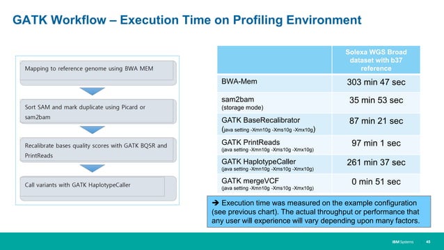 IBM Spectrum Scale Best Practices for Genomics Medicine Workloads | PDF