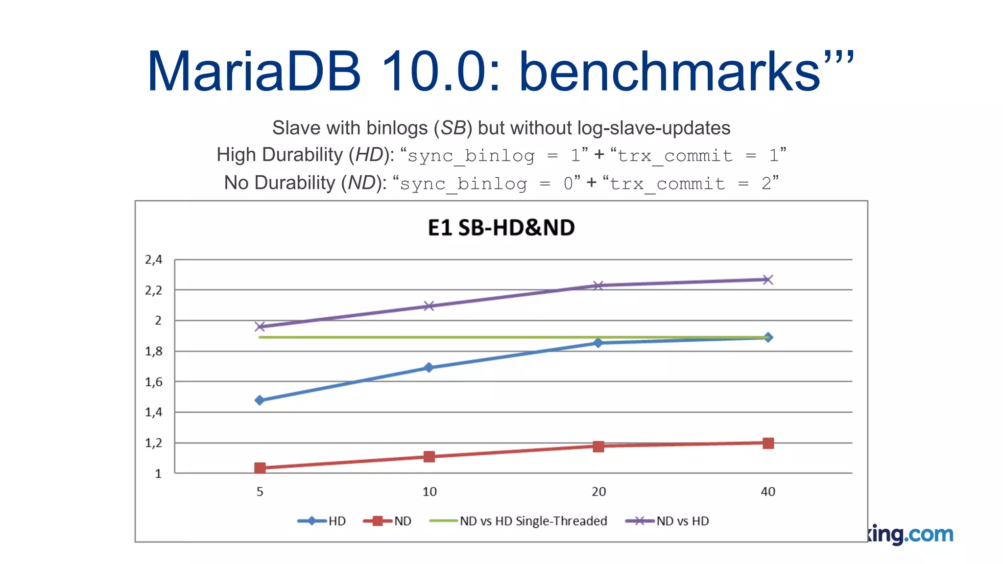 The Full Mysql And Mariadb Parallel Replication Tutorial Ppt