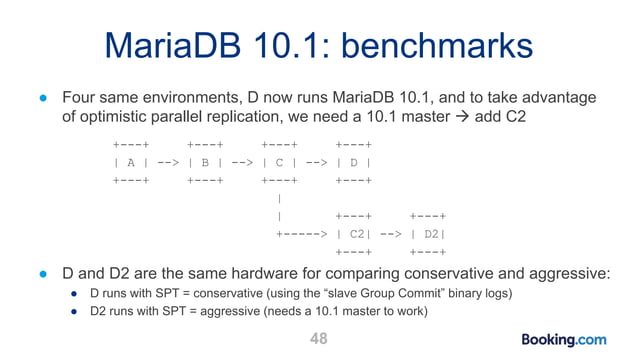 The Full MySQL and MariaDB Parallel Replication Tutorial | PPT