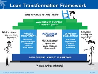 UMass Online Introduction to Problem Solving | PPT